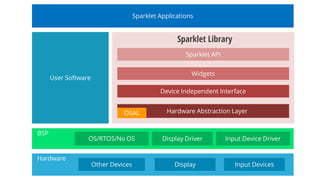 Sparklet - Embedded GUI Library | PDF