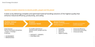 Strategic Brand Shift for Sparkline | PPT