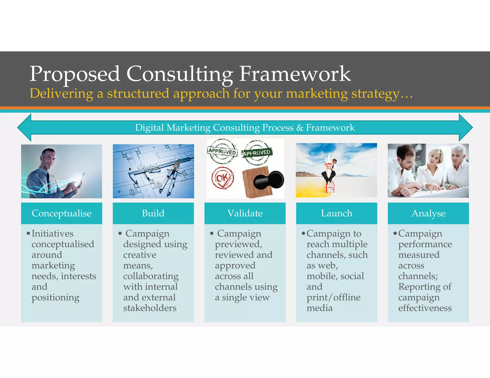 Sparkline digital marketing plan pitch presentation | PPT