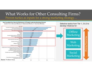 Sparkline digital marketing plan pitch presentation | PPT