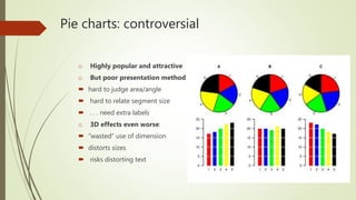 Visualization techniques | PPTX