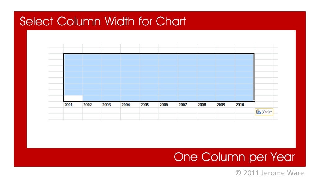 How To Use Excel Sparklines To Quickly Create Charts For Powerpoint