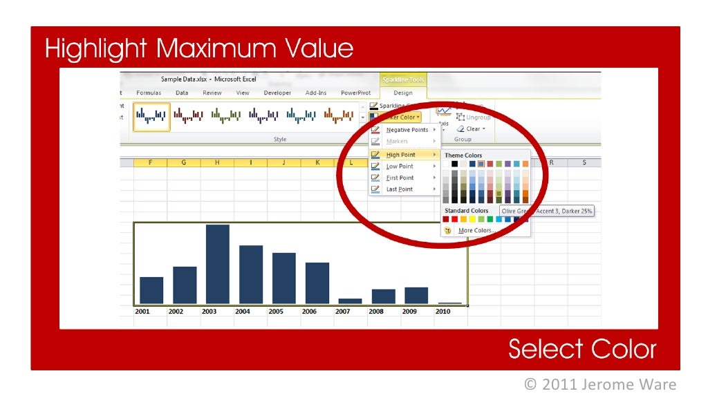 How To Use Excel Sparklines To Quickly Create Charts For Powerpoint