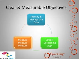 Sparkling Logic presents Agile Knowledge Elicitation | PPT