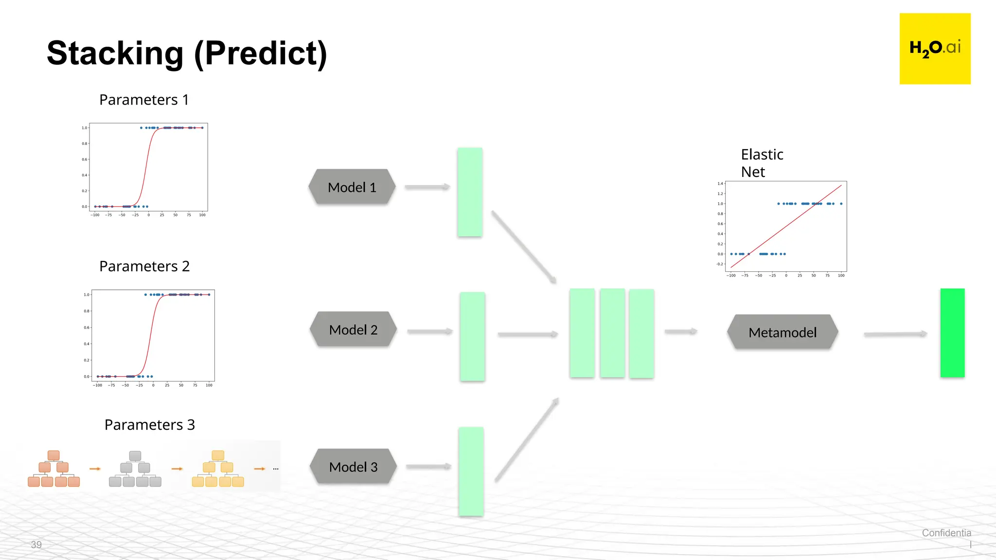 H2O open source sparkling water introduction and deep dive | PPT
