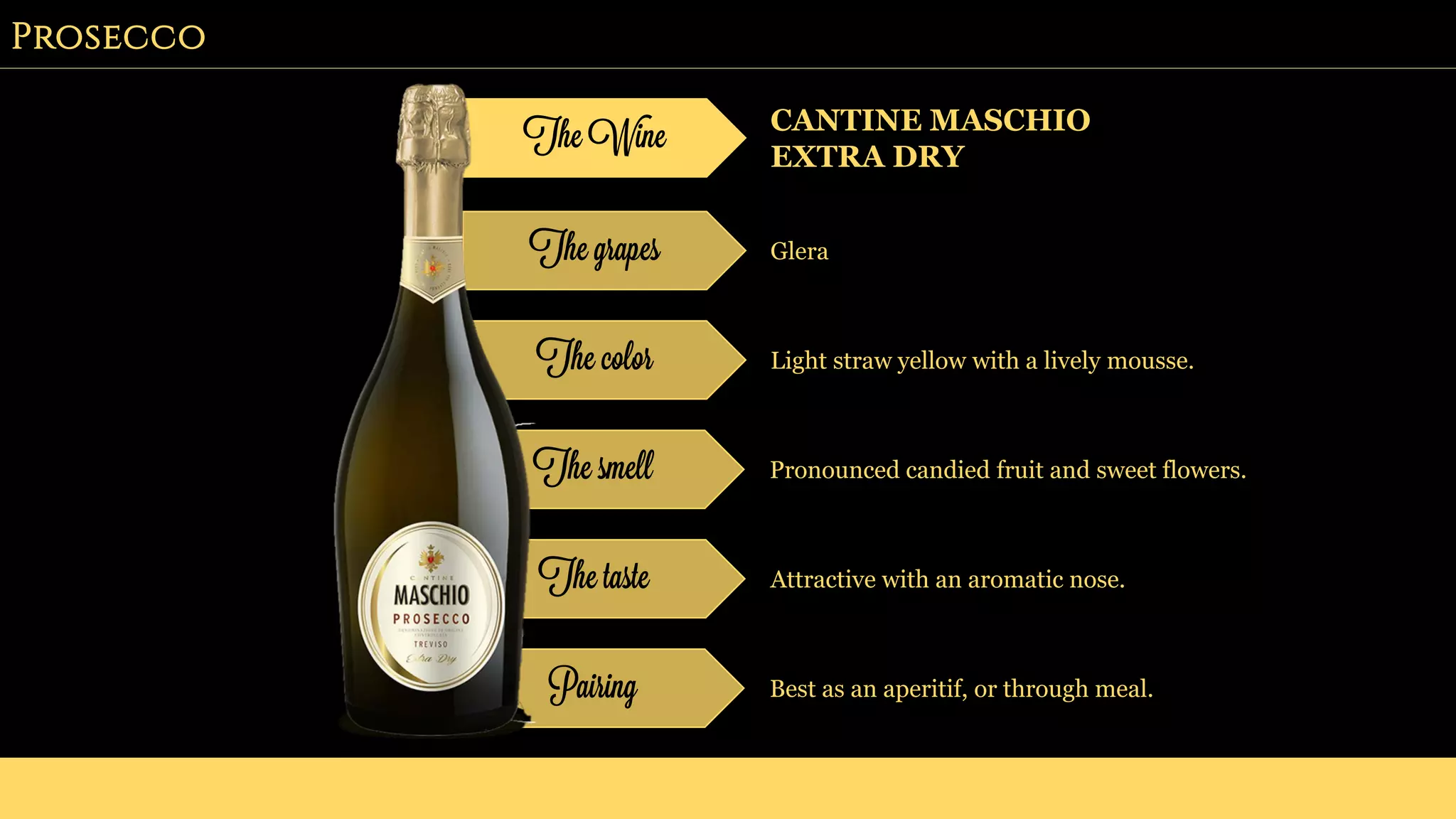 Sparkling Wines | PDF