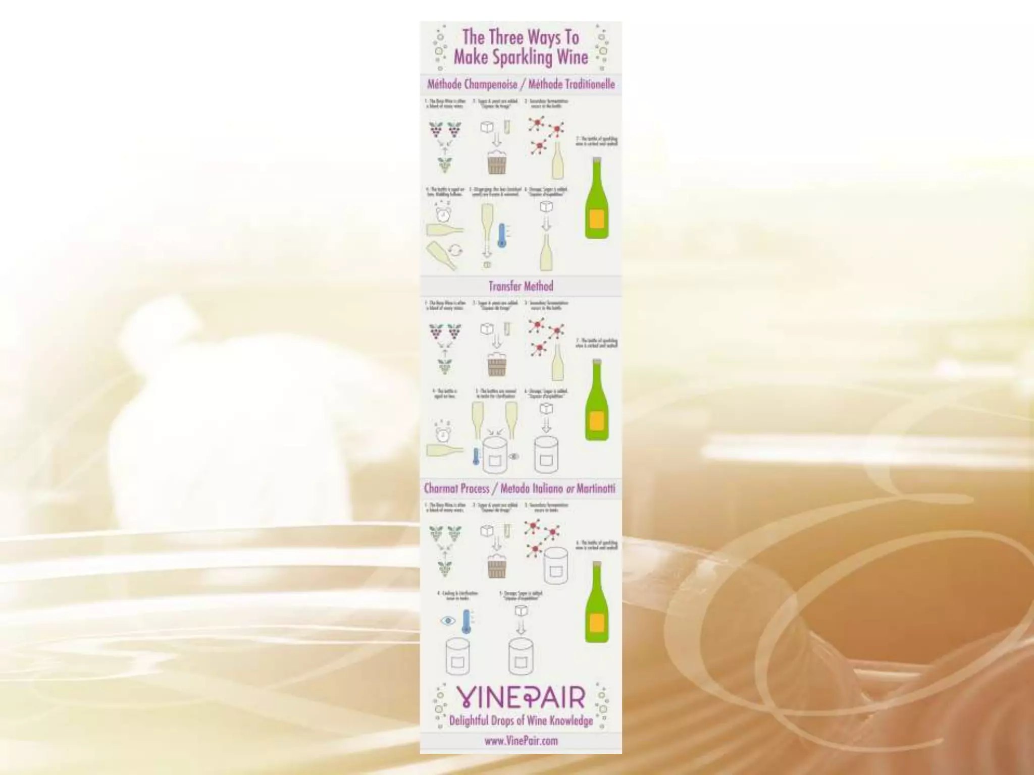 SPARKLING WINES AND CHAMPANGE.PPT