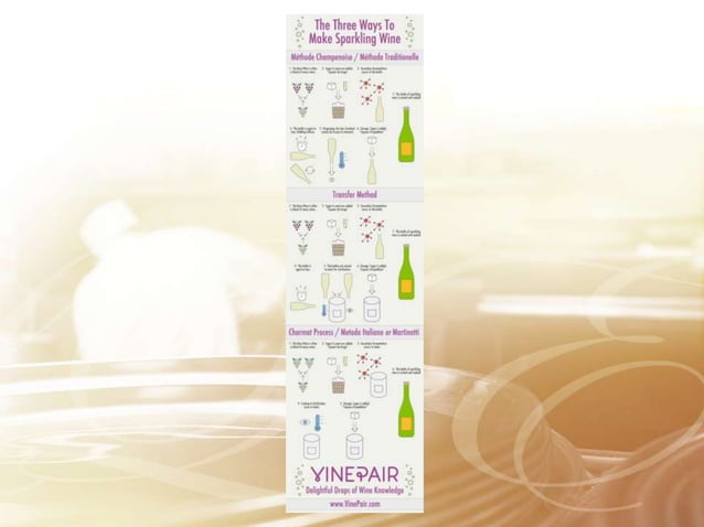 SPARKLING WINES AND CHAMPANGE.PPT