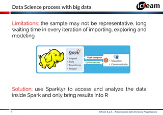 Sparklyr: Big Data enabler for R users - Serena Signorelli, ICTEAM | PPT
