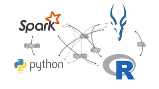 sparklyr을 활용한 R 분산 처리 | PDF