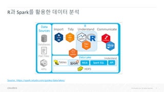 sparklyr을 활용한 R 분산 처리 | PDF
