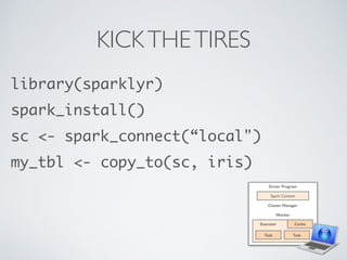 sparklyr - Jeff Allen | PPT