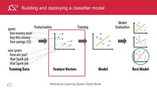 Apache Spark Machine Learning | PDF
