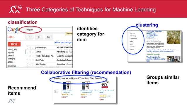 Apache Spark Machine Learning | PDF | Social Networking | Internet