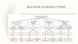 Spark machine learning | PPTX