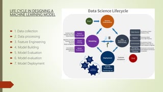 Spark machine learning | PPTX