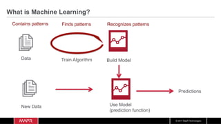 Spark machine learning predicting customer churn | PPT