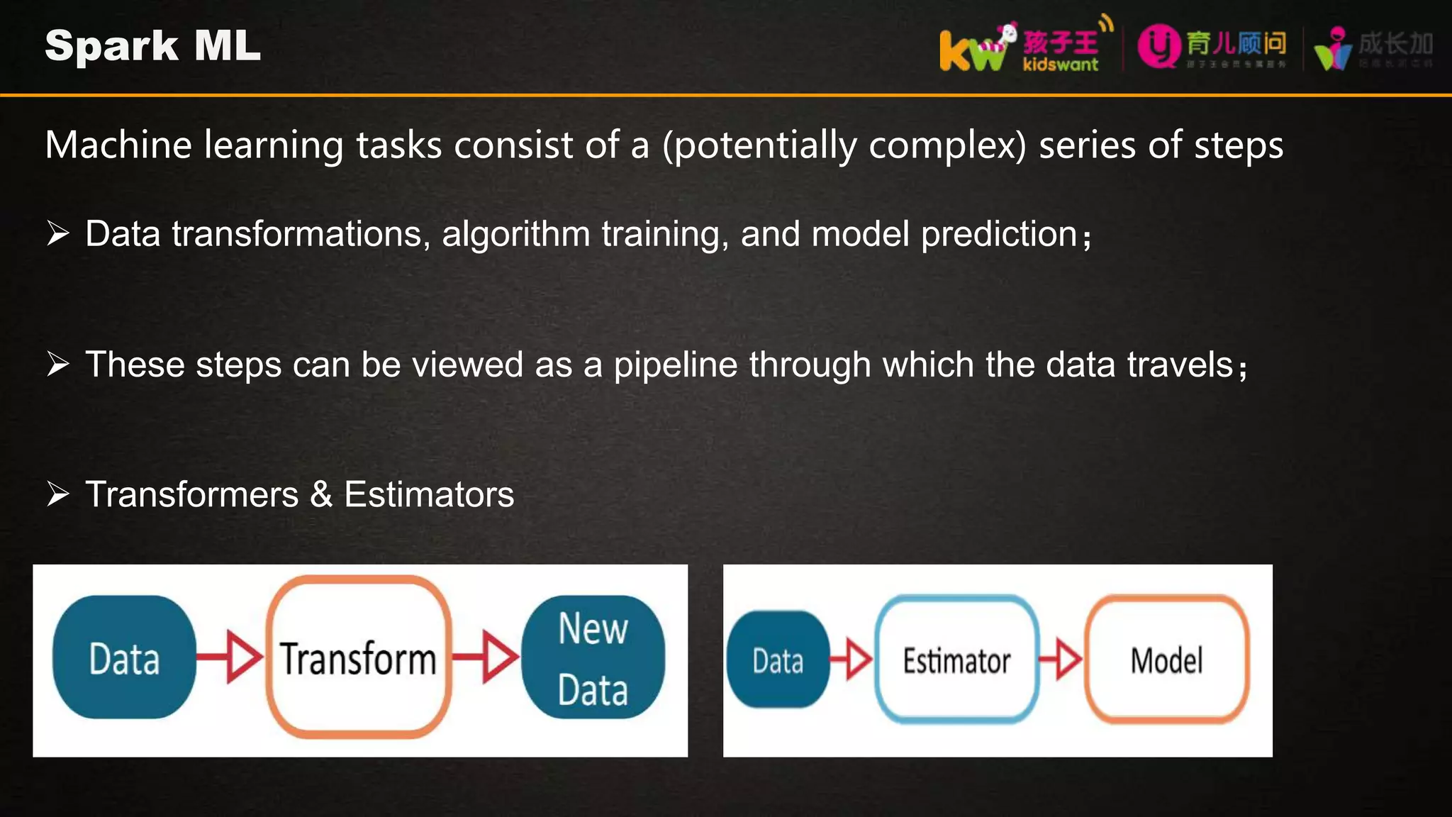 Spark machine learning and deep learning practice | PPT
