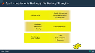 A short introduction to Spark and its benefits | PPT