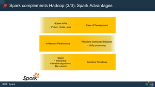 A short introduction to Spark and its benefits | PPT