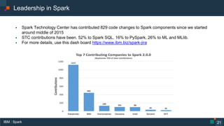 A short introduction to Spark and its benefits | PPT