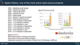 A short introduction to Spark and its benefits | PPT