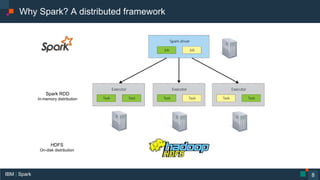A short introduction to Spark and its benefits | PPT
