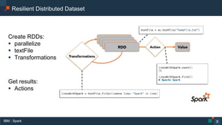 A short introduction to Spark and its benefits | PPT