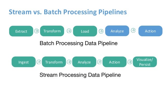 Spark Meetup Stream Processing Use Cases