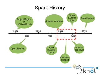 Introduction to Spark with Scala | PPT