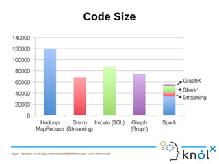 Introduction to Spark with Scala | PPT
