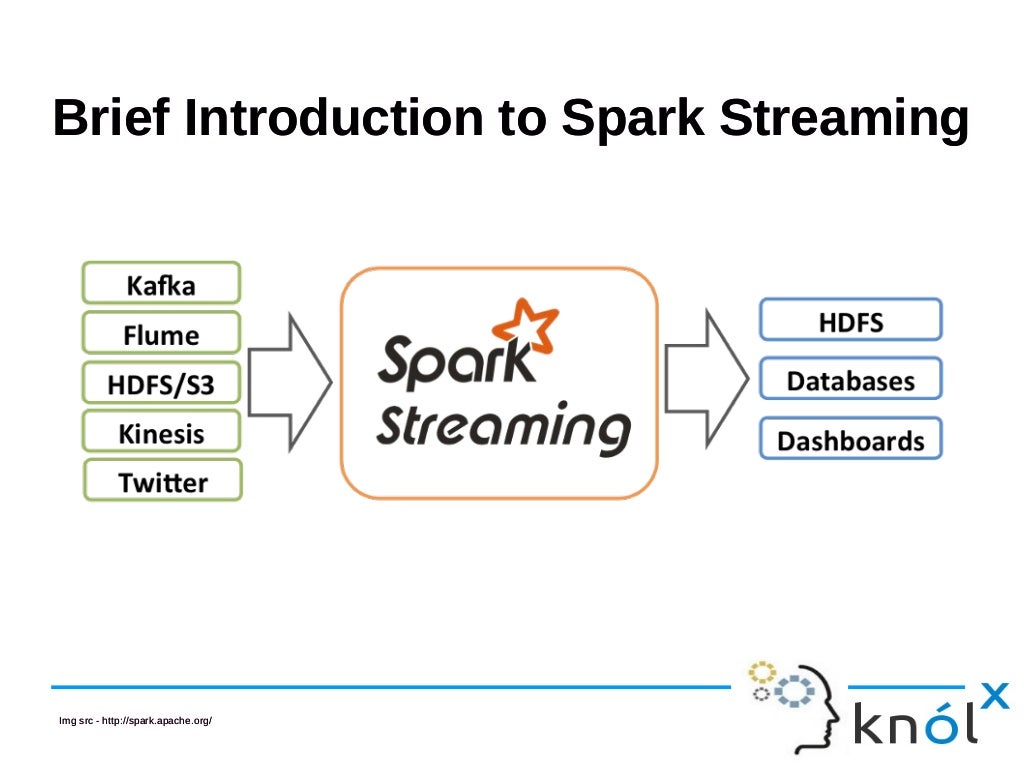 Introduction To Spark With Scala