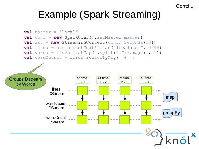 Spark Scala Map Example