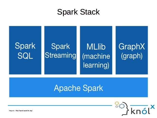 Introduction to Spark with Scala