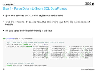 CTR Prediction using Spark Machine Learning Pipelines | PPTX