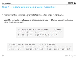 CTR Prediction using Spark Machine Learning Pipelines | PPTX