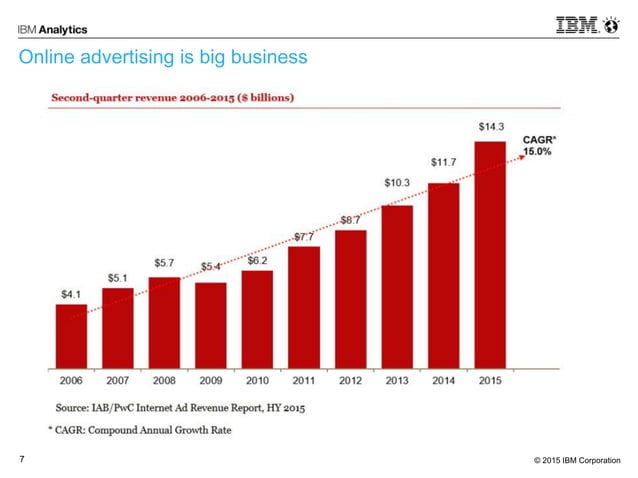 CTR Prediction using Spark Machine Learning Pipelines | PPTX | Databases | Computer Software and ...