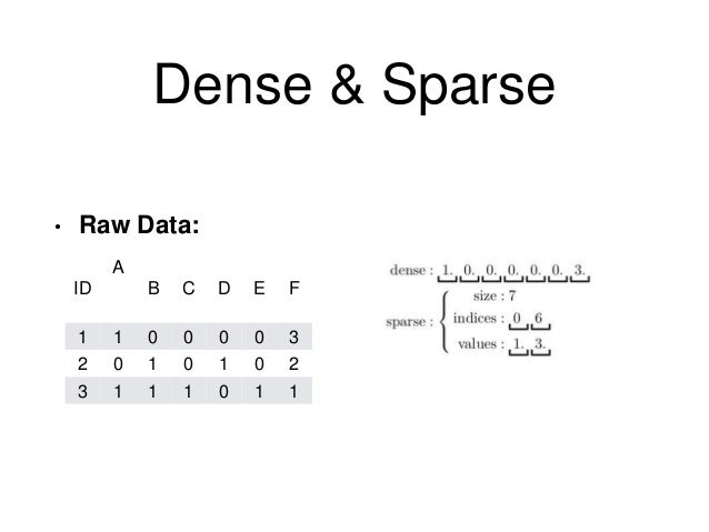 Spark Mllib Training Material