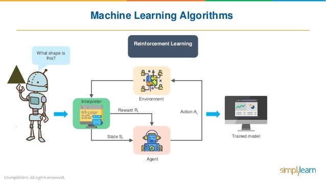 Spark Mllib Tutorial Machine Learning On Spark Apache Spark Tutor…