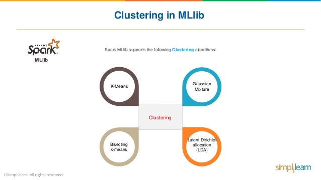 Spark Mllib Tutorial Machine Learning On Spark Apache Spark Tutor…