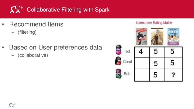 Parallel And Iterative Processing For Machine Learning Recommendation