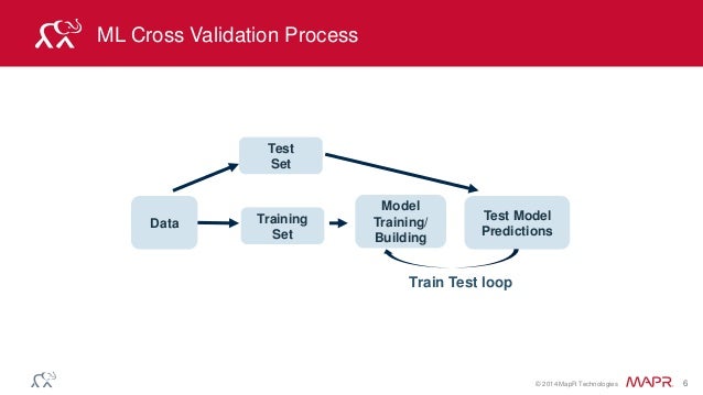 Parallel And Iterative Processing For Machine Learning Recommendation