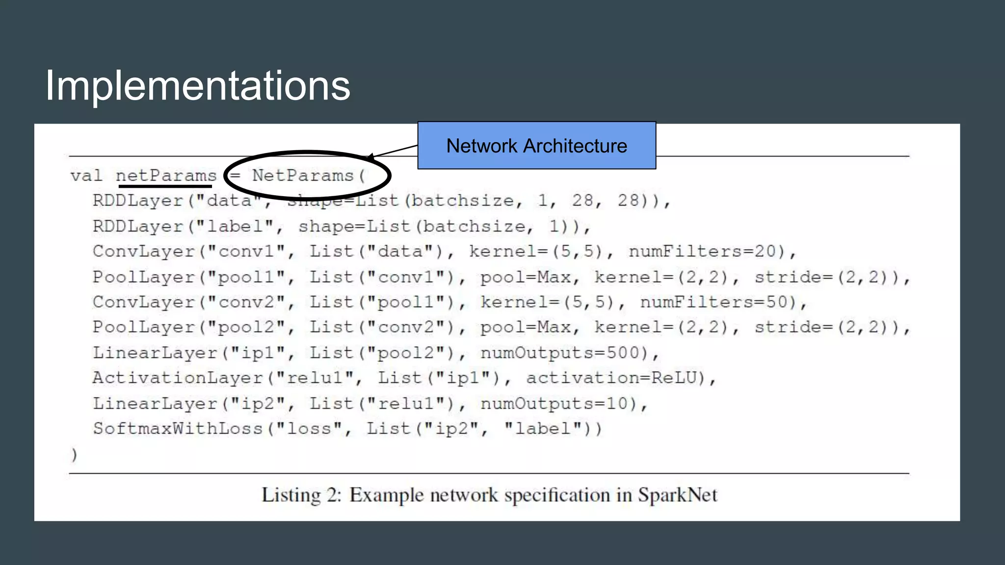 SparkNet presentation | PPT