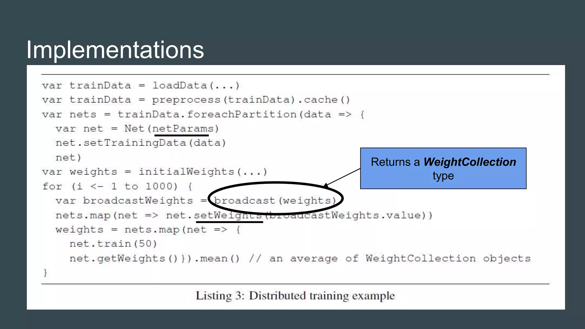 SparkNet presentation | PPT | Free Download