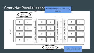 SparkNet presentation | PPT