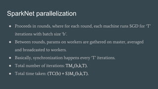 SparkNet presentation | PPT