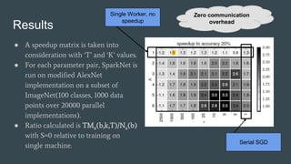 SparkNet presentation | PPT