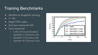 SparkNet presentation | PPT