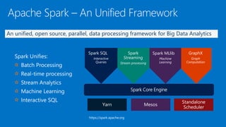 Spark on Azure, a gentle introduction (nov 2015) | PPT