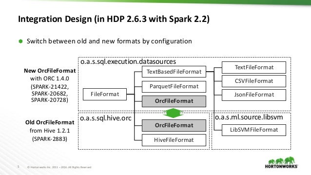 Performance Update When Apache Orc Met Apache Spark